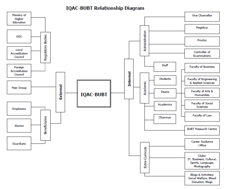 IQAC – Institutional Quality Assurance Cell